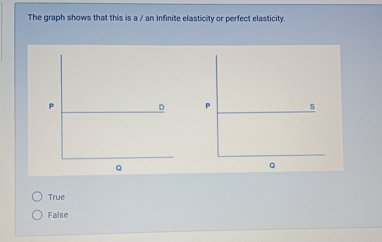 Solved The graph shows that this is a / ﻿an Infinite | Chegg.com