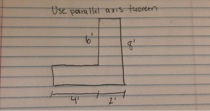 Solved Use parallel axis theorem | Chegg.com