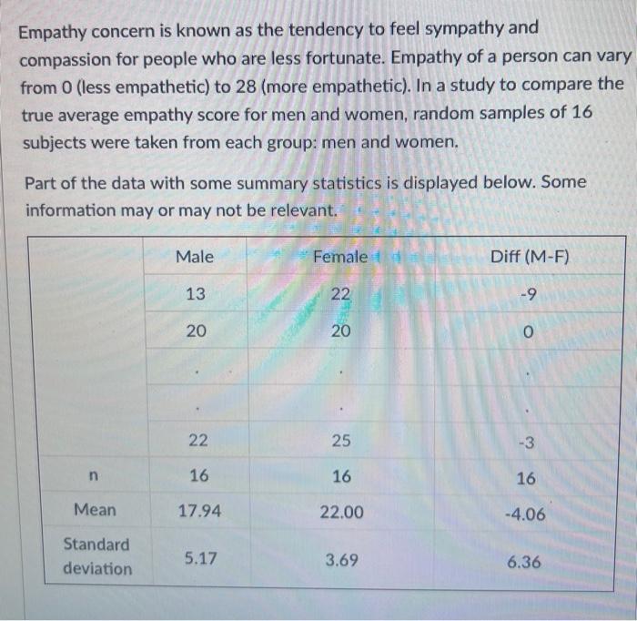 Solved Empathy concern is known as the tendency to feel | Chegg.com