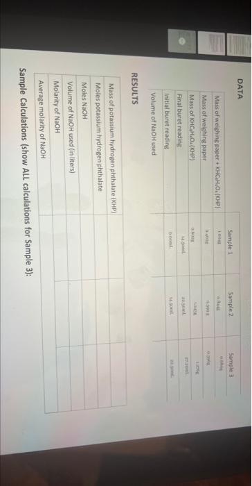Solved RESULTS Sample Calculations (show ALL calculations | Chegg.com