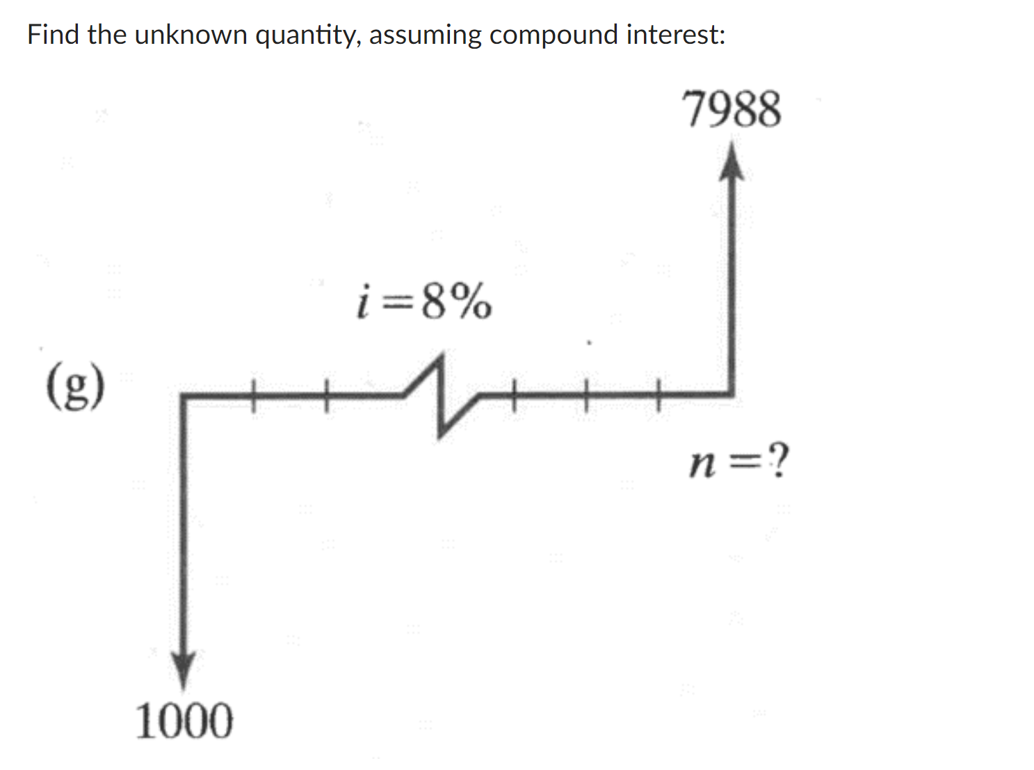 Solved Find the unknown quantity, assuming compound | Chegg.com Solved Find the unknown quantity, assuming compound | Chegg.com