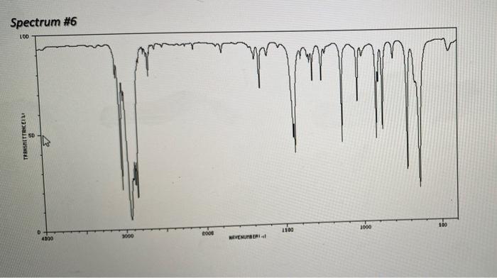 Solved Functionality Frequency Spectrum #6 IOD m E | Chegg.com