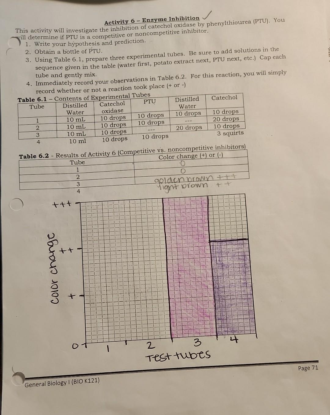 Activity 6 - Enzyme Inhibition This activity will | Chegg.com