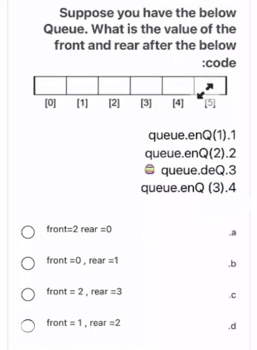 Solved What is the value of the rear in the :following queue | Chegg.com