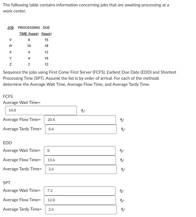 Solved The following table contains information concerning | Chegg.com