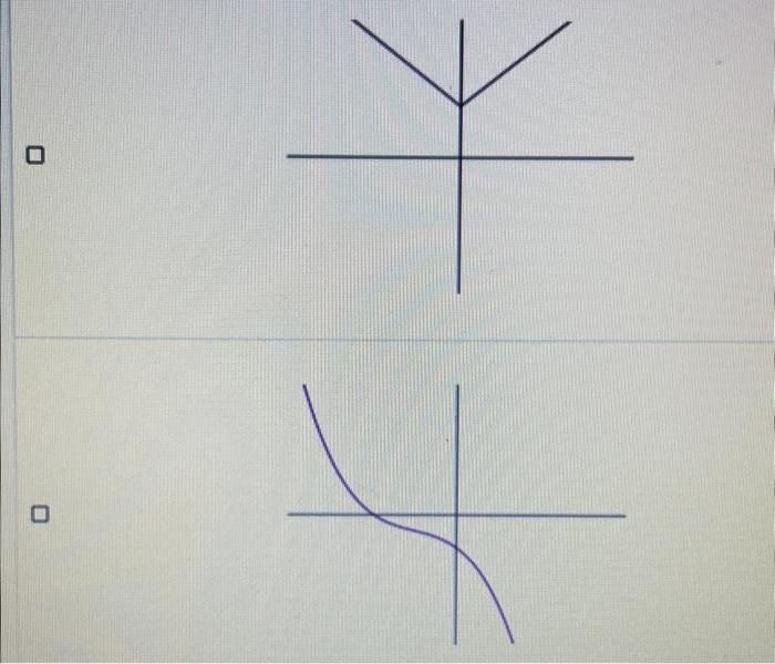 Solved Which of the following graphs show a function which | Chegg.com
