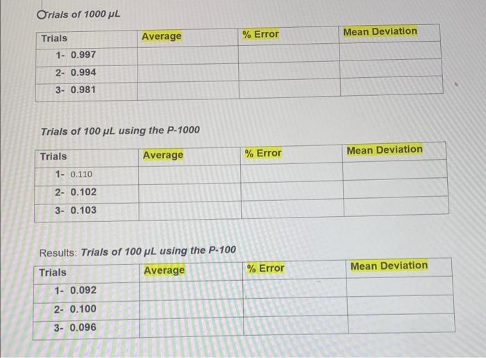 Solved please give the percent of error, mean deviation and | Chegg.com