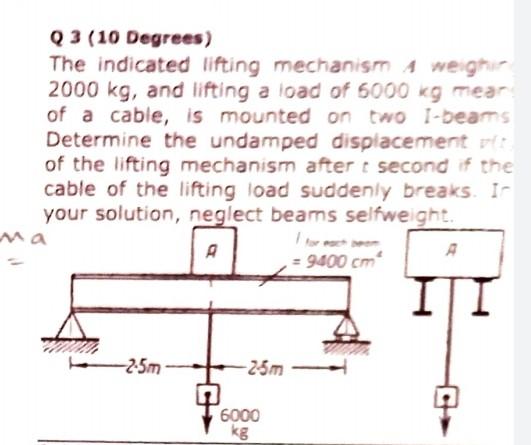 Solved Q3 (10 Degrees) The indicated lifting mechanism 4 | Chegg.com