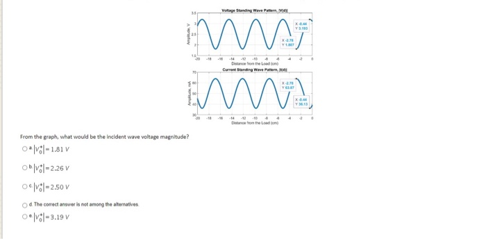 Solved Voltage Standing Pulle x Y W im Distance or relation | Chegg.com