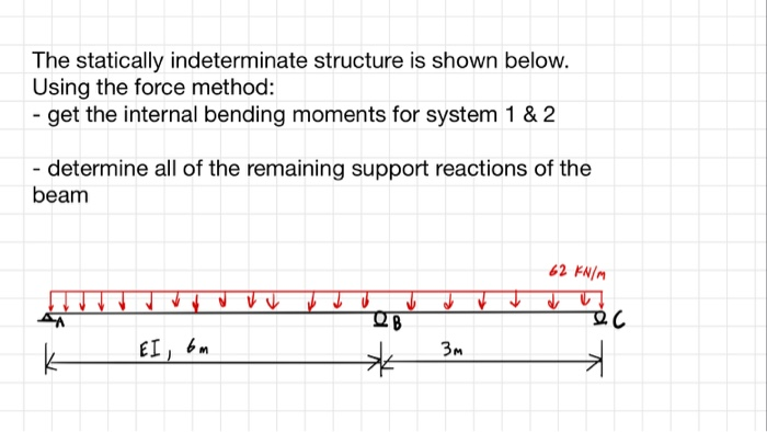 Solved The statically indeterminate structure is shown | Chegg.com