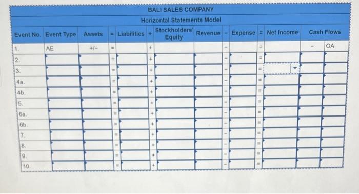 Solved Exercise 4-9A (Static) Determining the effect of | Chegg.com