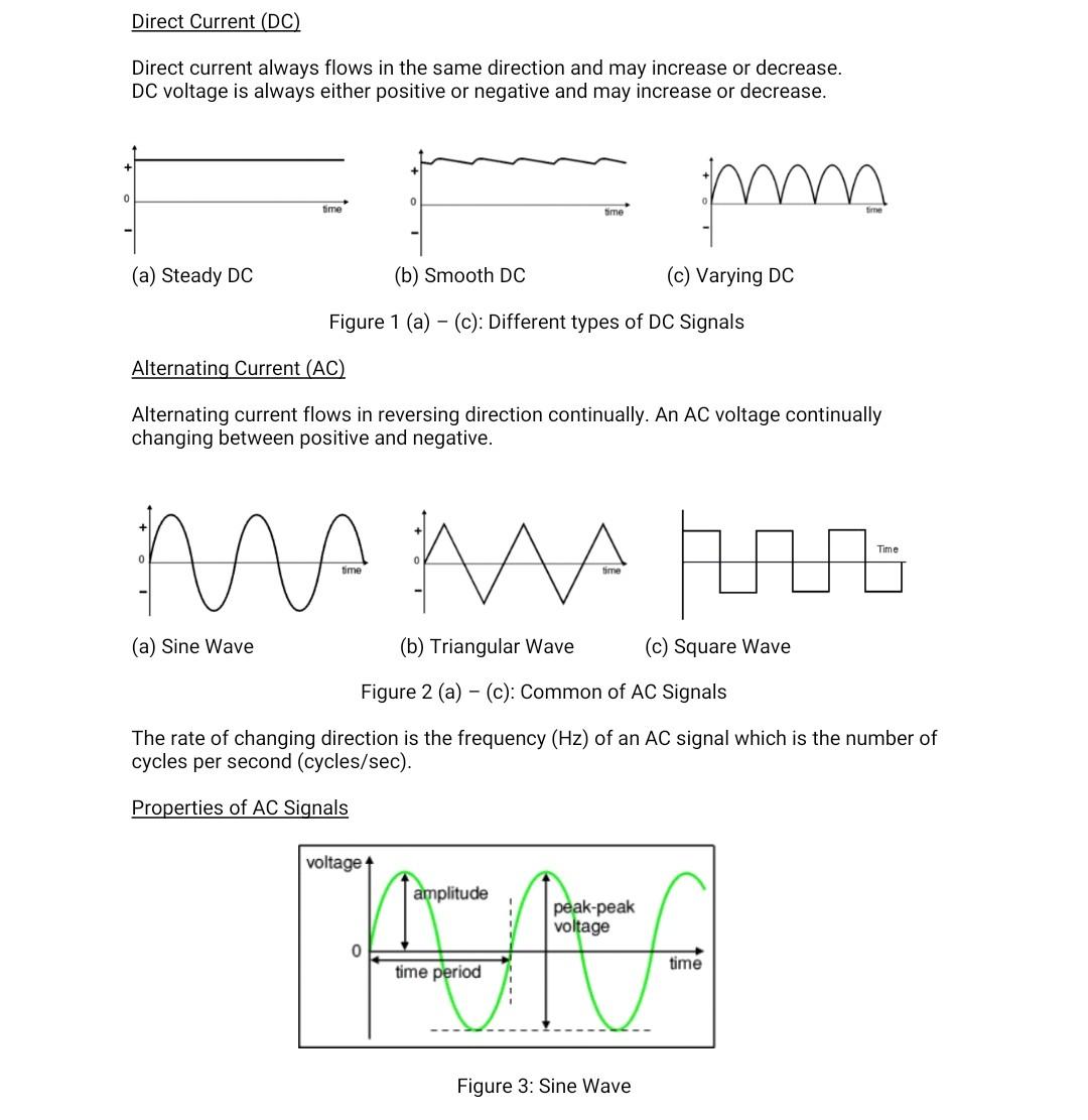 Solved Direct current always flows in the same direction and | Chegg.com