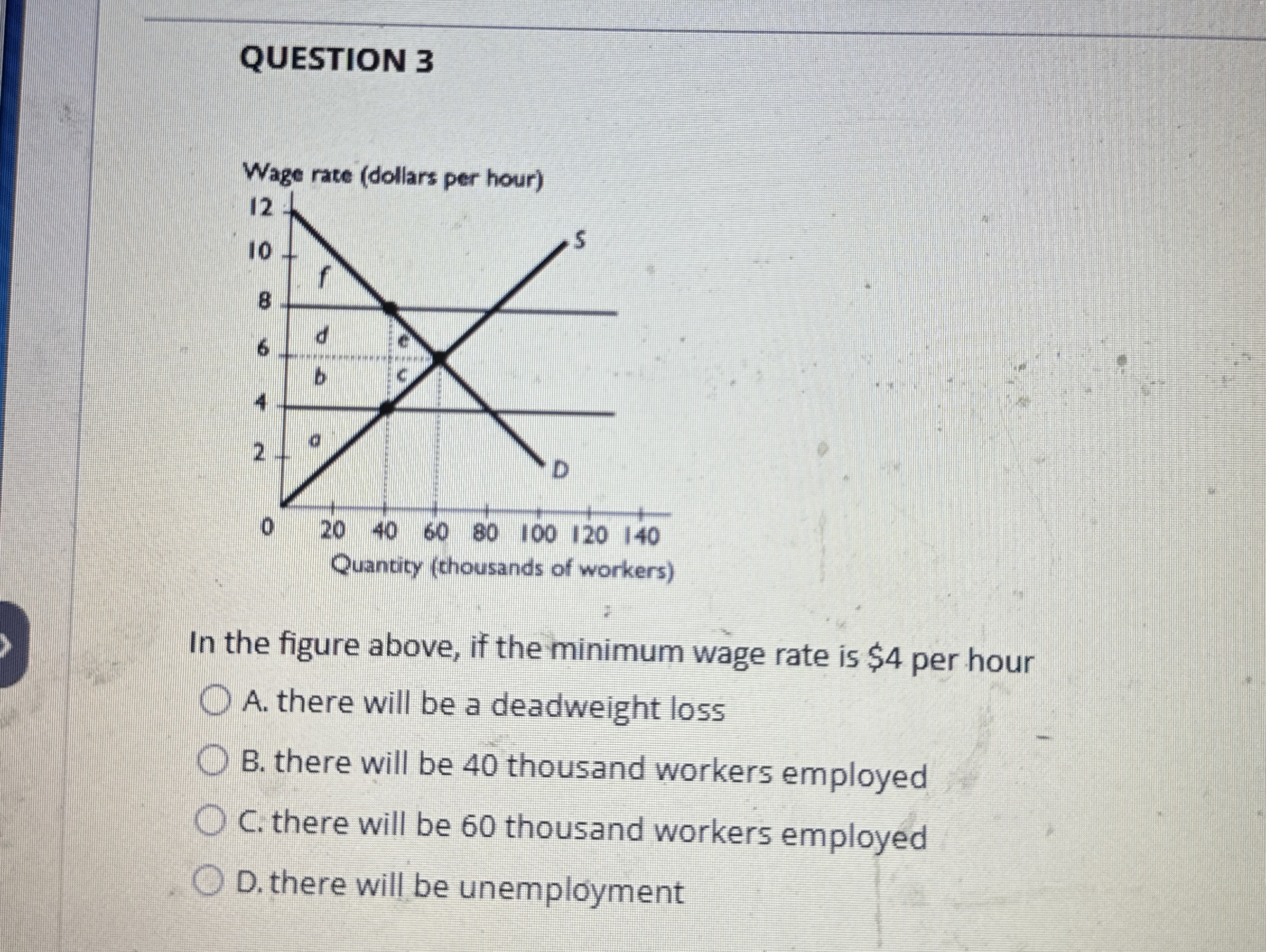 Solved QUESTION 3In the figure above, if the minimum wage | Chegg.com