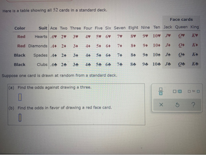 Solved Here is a table showing all 52 cards in a standard | Chegg.com