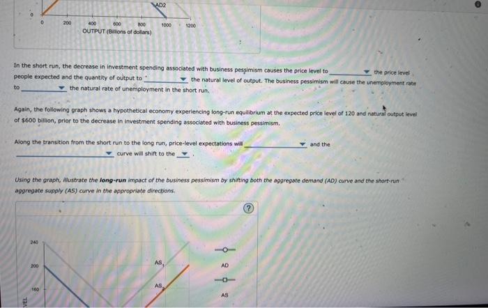 Solved 8. Economic fluctuations I The following graph shows | Chegg.com