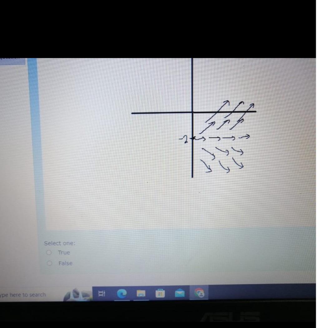 Solved Select one:TrueFalse | Chegg.com