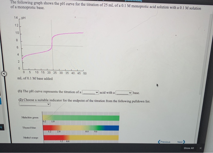 Solved The following graph shows the pH curve for the | Chegg.com