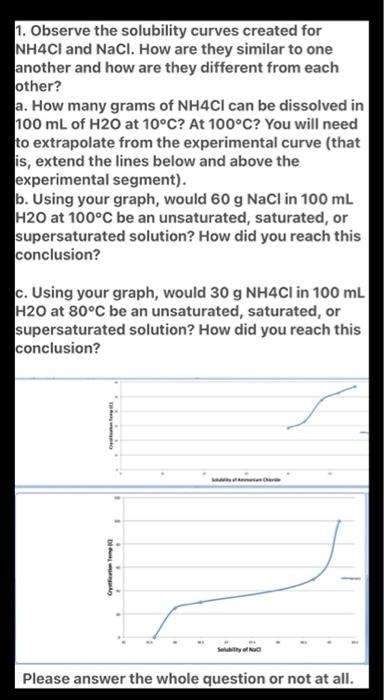 1. Observe the solubility curves created for NH4Cl | Chegg.com