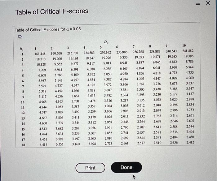 Solved Consider the data in the table collected from three | Chegg.com