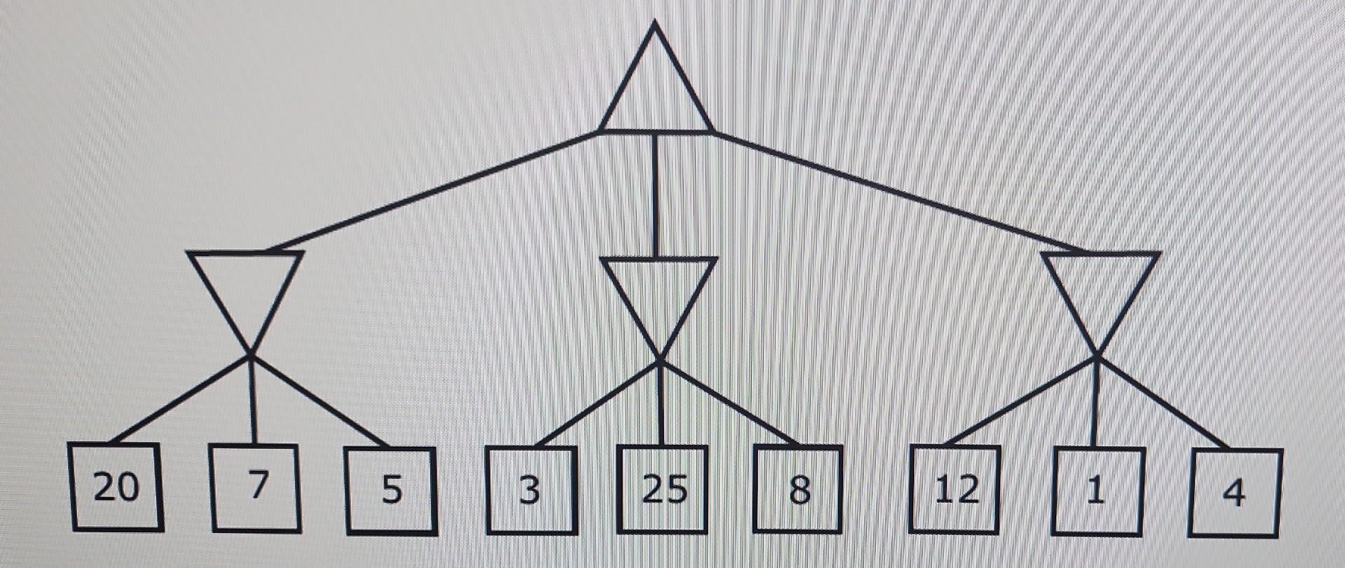 Solved Show the pruning of nodes from the game tree above | Chegg.com