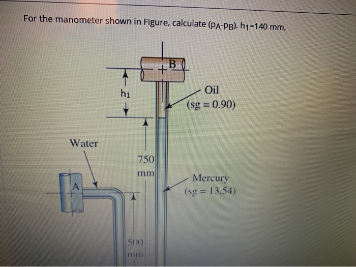 Solved For the manometer shown in Figure, calculate (PA-PB). | Chegg.com