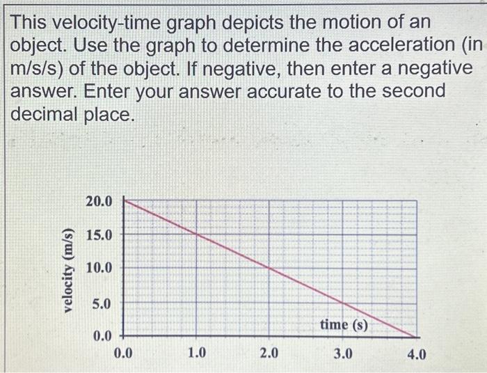 Solved This velocity-time graph depicts the motion of an | Chegg.com