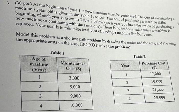 Solved (30 pts.) At the beginning of year 1 , a new machine | Chegg.com