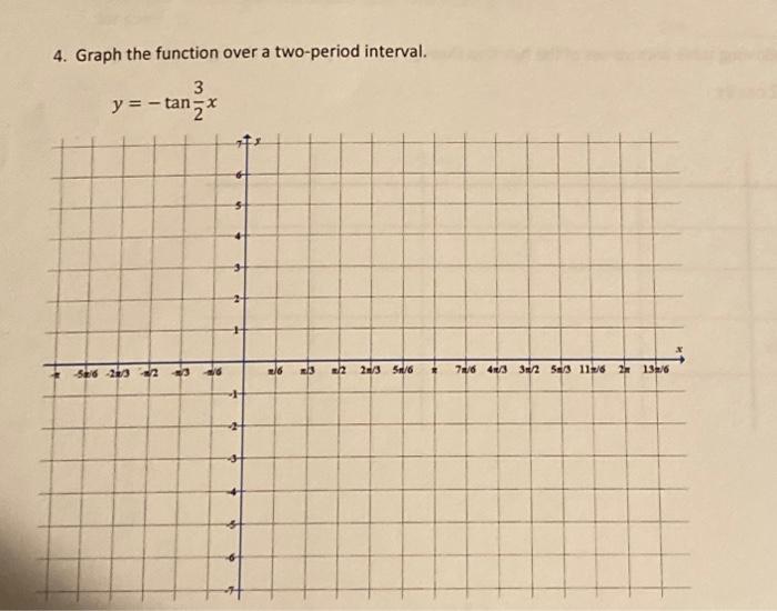 Solved 4. Graph the function over a two-period interval. - | Chegg.com