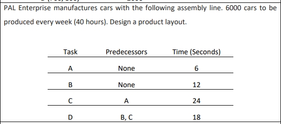 Solved PAL Enterprise manufactures cars with the following | Chegg.com