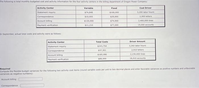 Solved In September, actual total costs and activity were as | Chegg.com