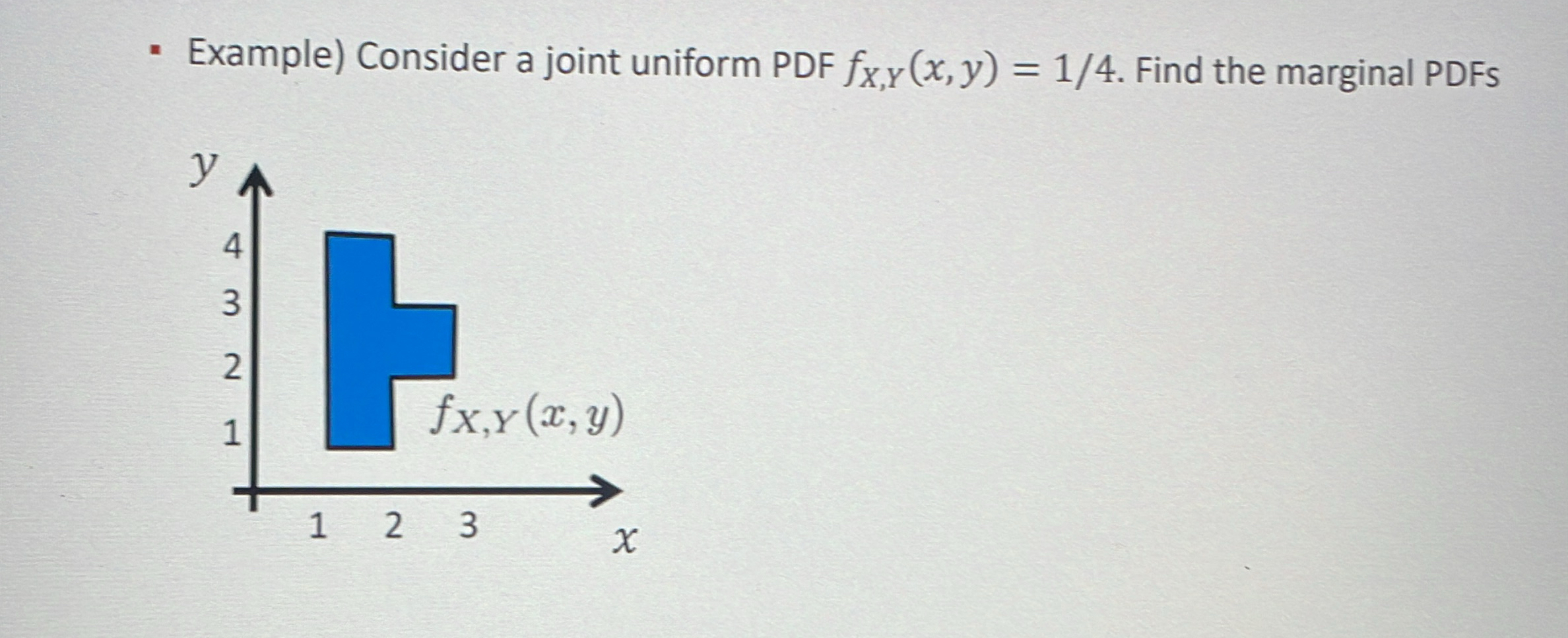 Example) ﻿Consider a joint uniform PDF fx,Y(x,y)=14. | Chegg.com