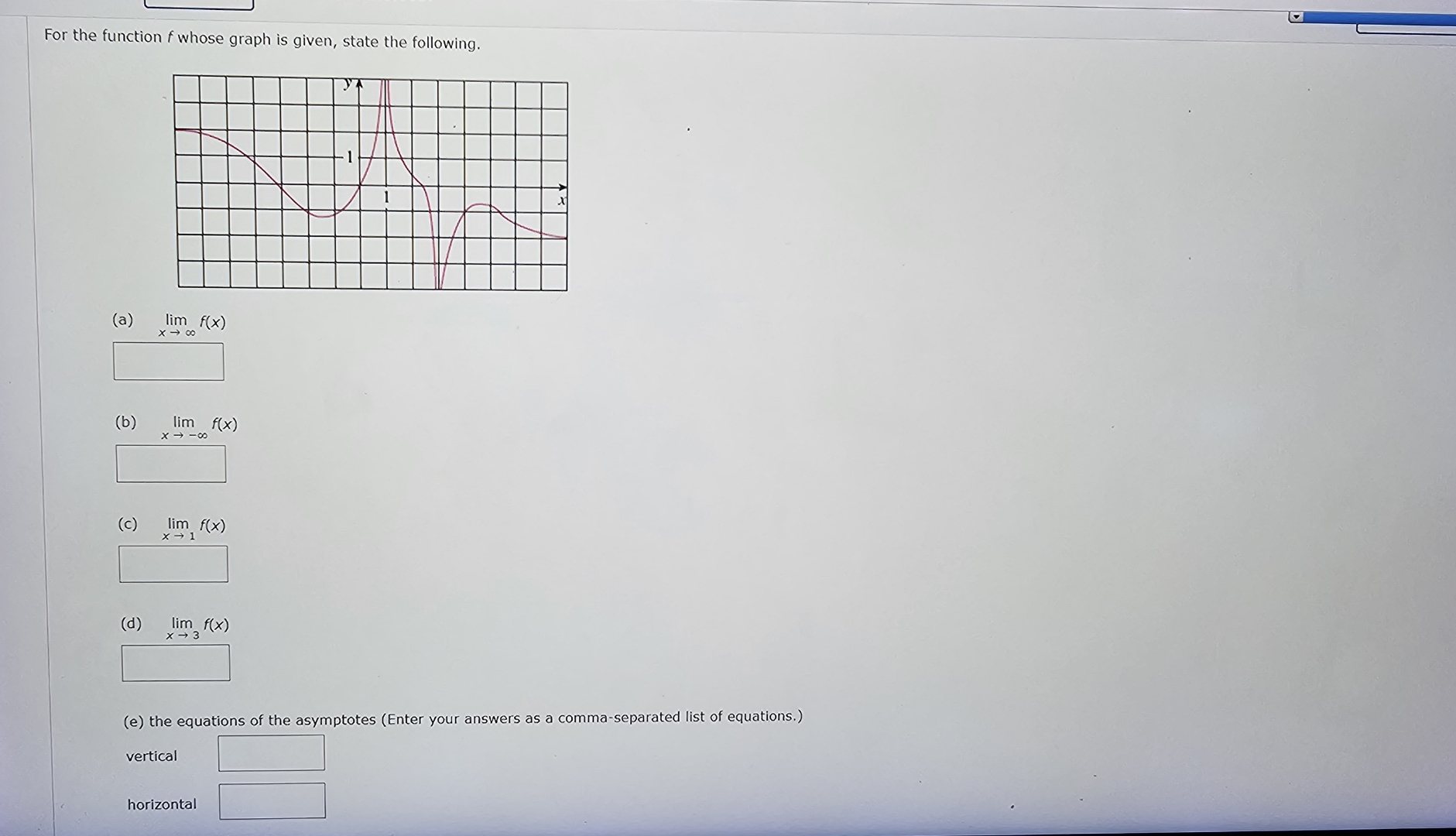 Solved For the function f ﻿whose graph is given, state the | Chegg.com