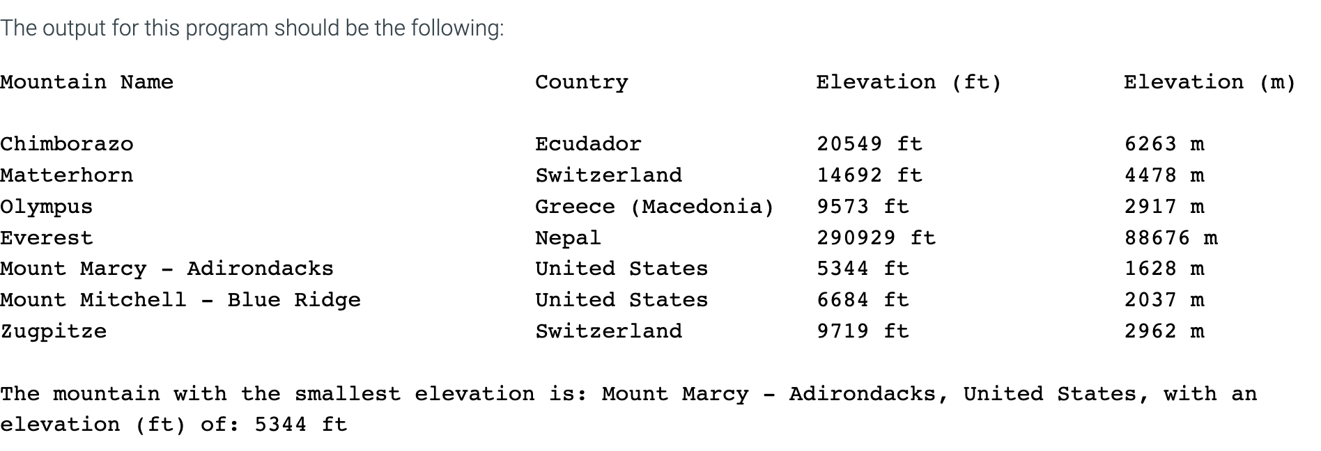 Solved The output for this program should be the | Chegg.com