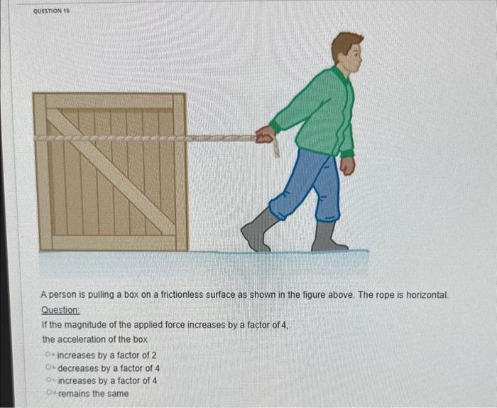 Solved A person is pulling a box on a frictionless surface | Chegg.com