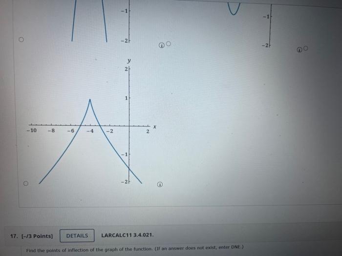 Solved Sketch the graph of a function f having the given | Chegg.com