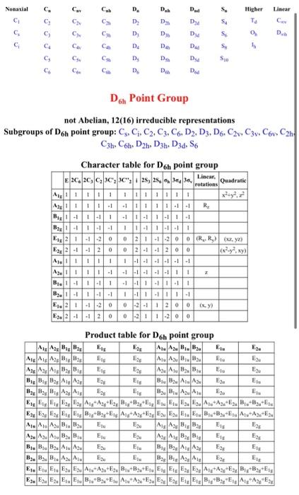Molecular orbitals show the location of a molecule's | Chegg.com