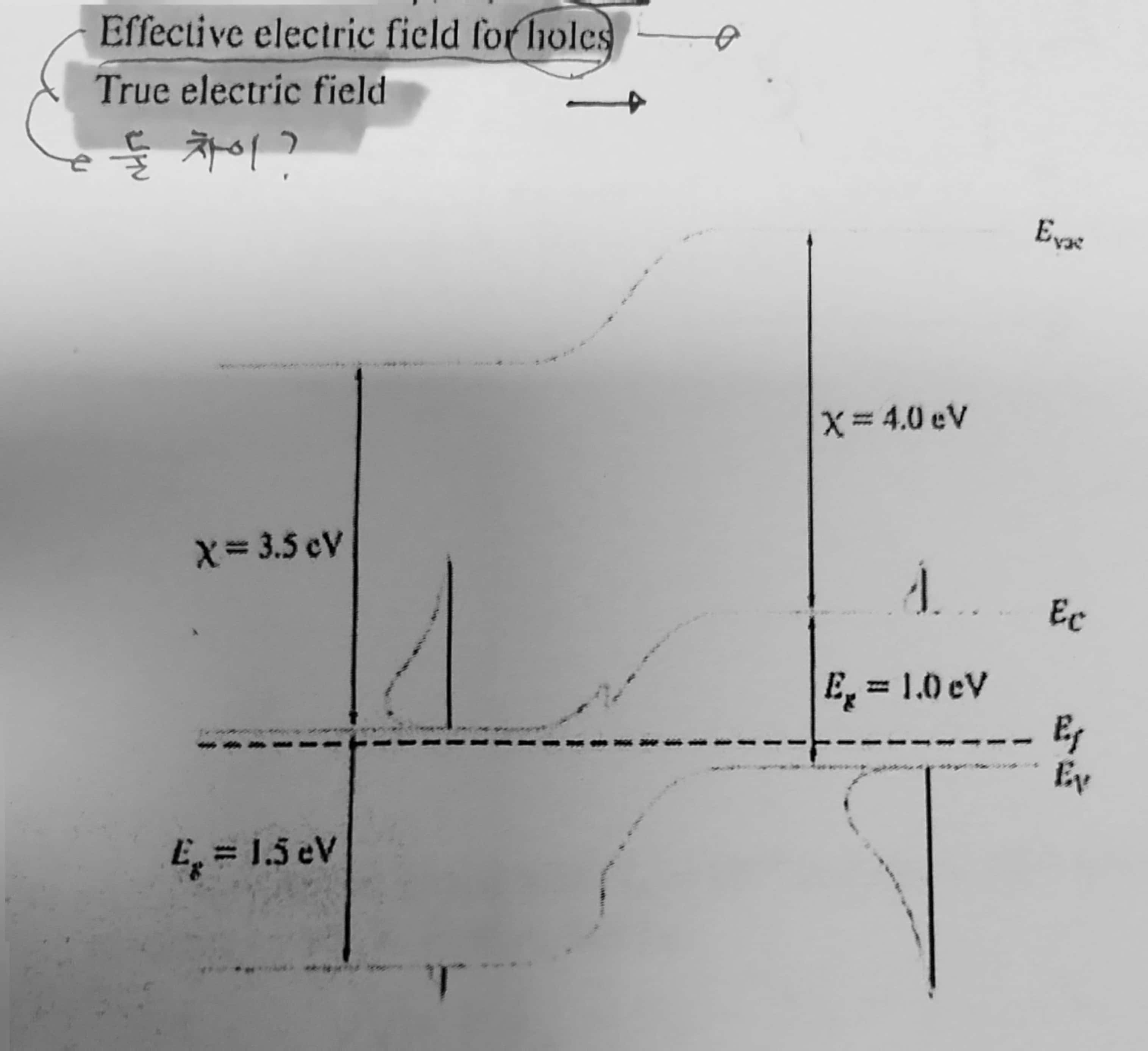 Solved What "means" Effective electric ficld for holes and | Chegg.com