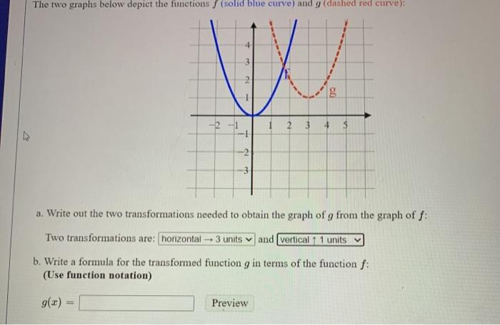 Solved The two graphs below depict the functions / (solid | Chegg.com