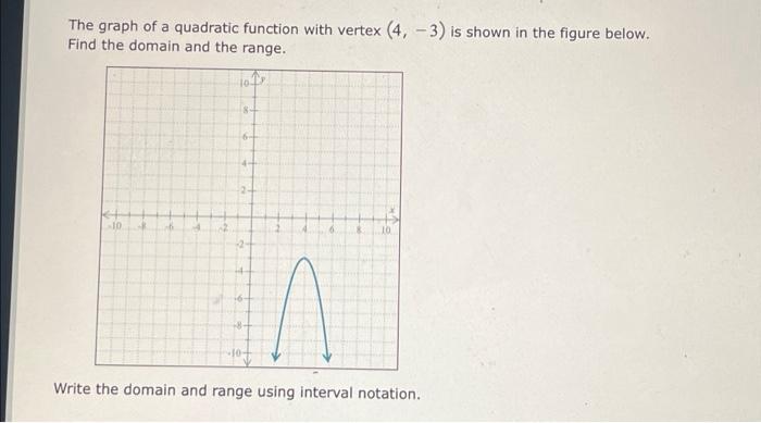[Solved]: The graph of a quadratic function with vertex (4,