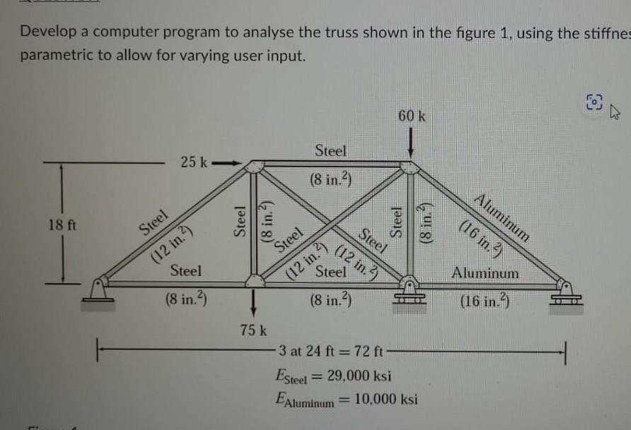 Solved Develop a computer program to analyse the truss shown | Chegg.com