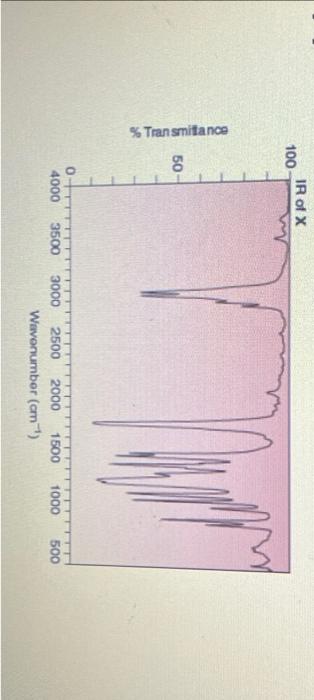 Solved Why is this IR method needed to help get | Chegg.com