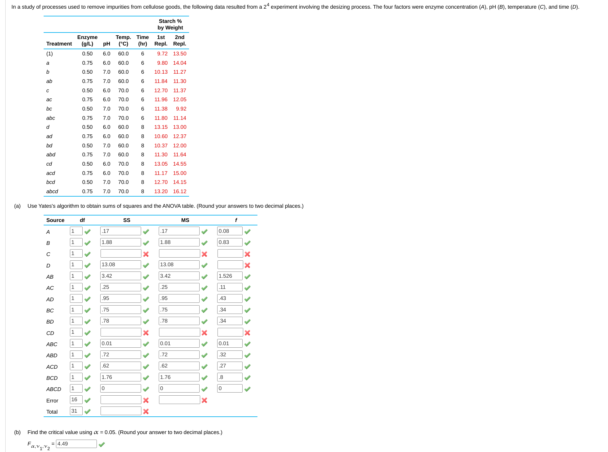 Statistics: Using Yates's algorithm fill in the | Chegg.com