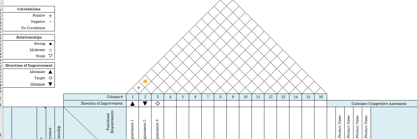 Solved 3.1. Develop a QFD matrix for a household or | Chegg.com