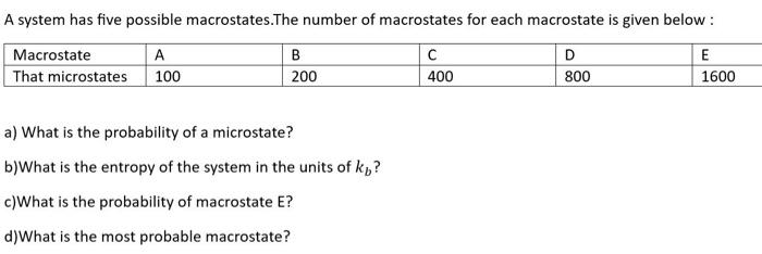 Solved A system has five possible macrostates. The number of | Chegg.com