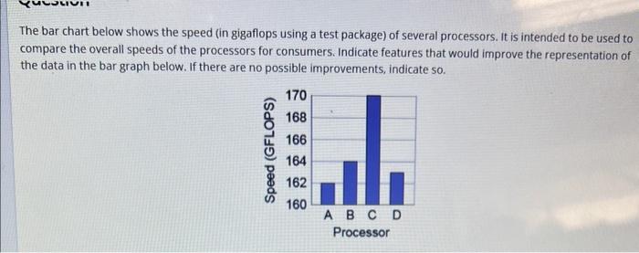 Solved The bar chart below shows the speed (in gigaflops | Chegg.com