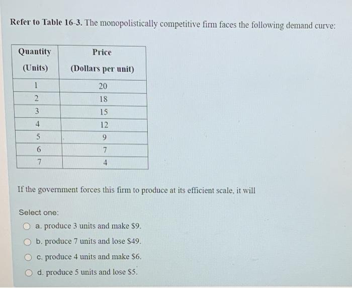 Solved Table 16-3 A monopolistically competitive firm has | Chegg.com