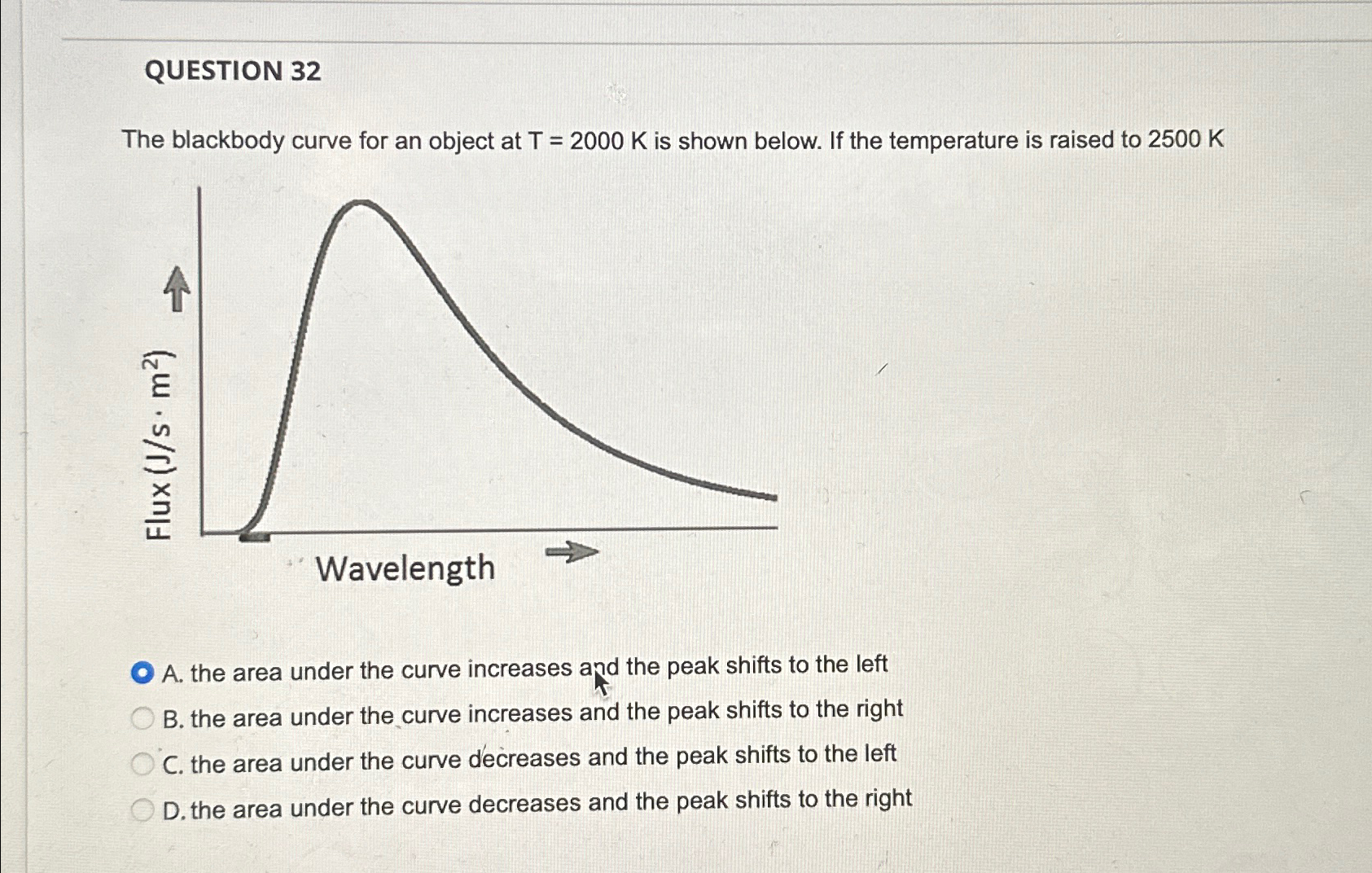 Solved QUESTION 32The blackbody curve for an object at | Chegg.com