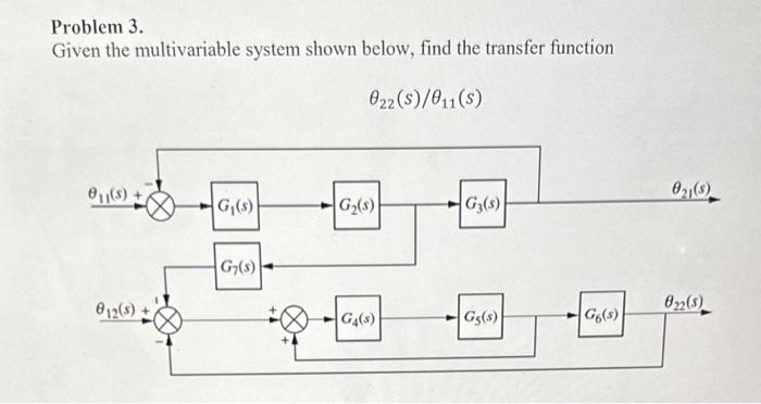 Solved Problem 3. Given the multivariable system shown | Chegg.com