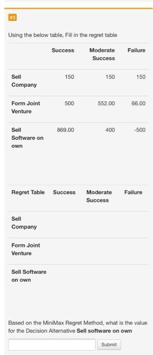 Solved #2 Using the below table, Fill in the regret table | Chegg.com