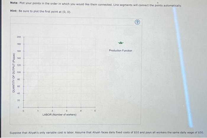 Solved The following table presents Allyah's daily | Chegg.com
